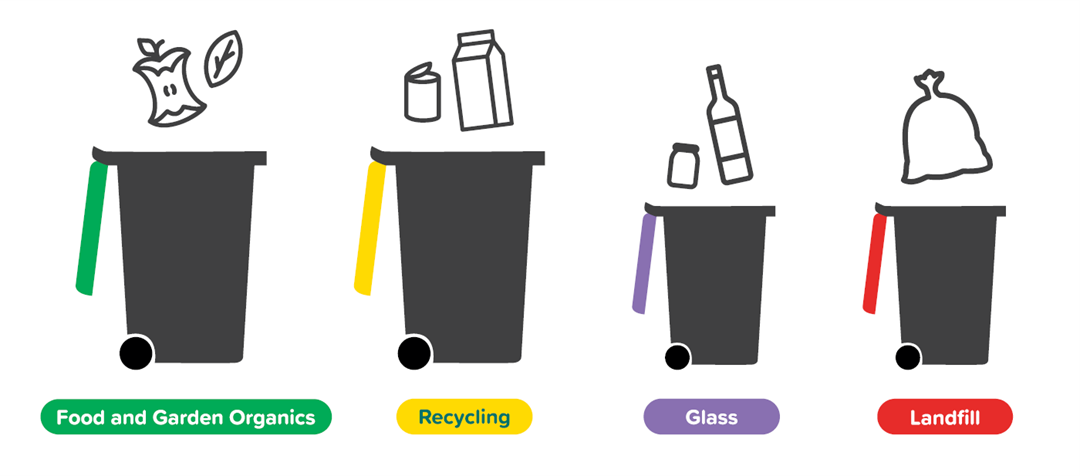 Putting Waste in the Right Bin Matters